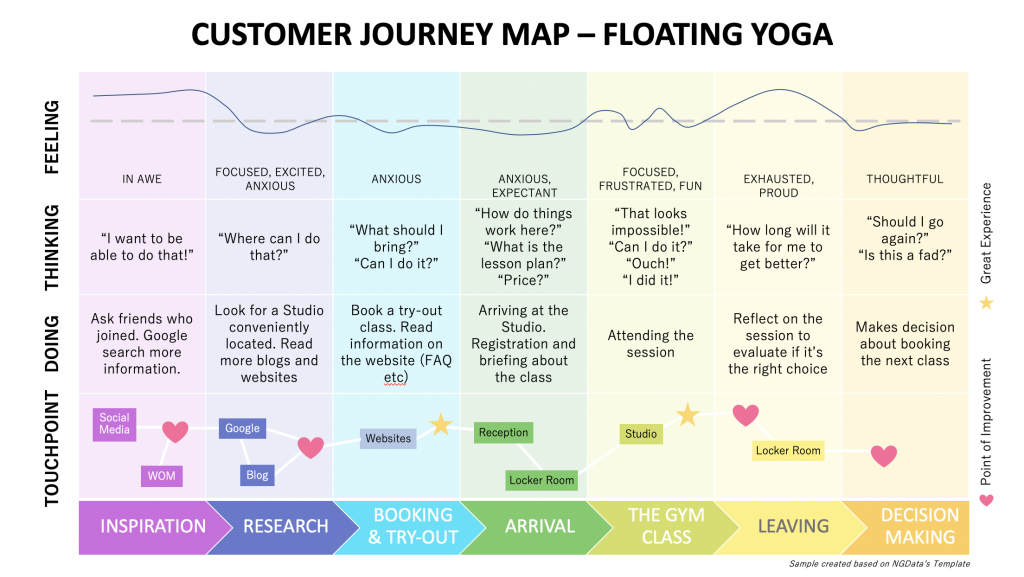 Visualizing business threats and opportunities through the User Journey ...
