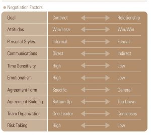 Cultural Differences: A Method of Expressing Culture or a Barrier in ...