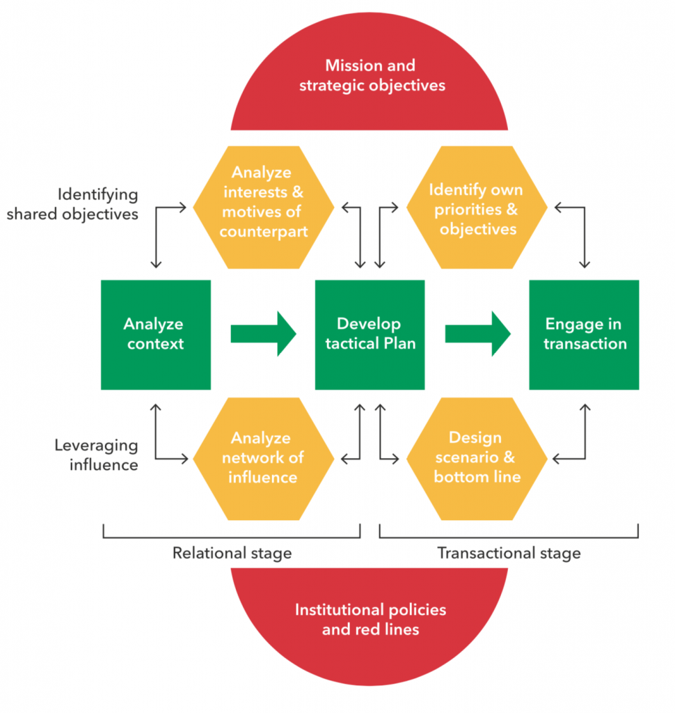 Cultural Differences: A Method of Expressing Culture or a Barrier in ...