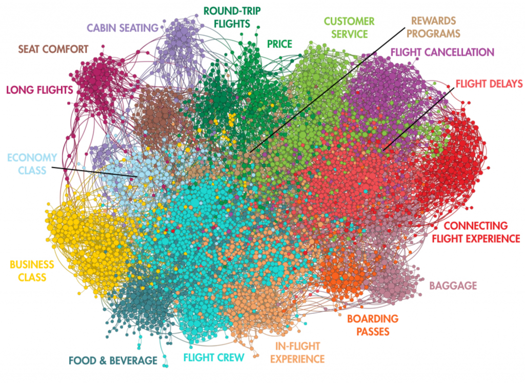 All Ears: Making Social Listening Work for Marketing